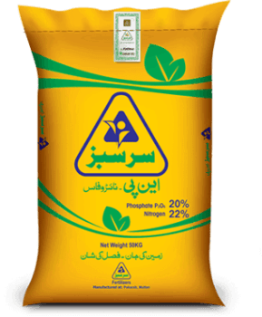 Fertilizer - One of the Fastest Growing Conglomerates in Pakistan since ...